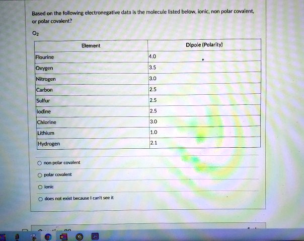 SOLVED: Based on the following clectronegative dala the malecule listed ...