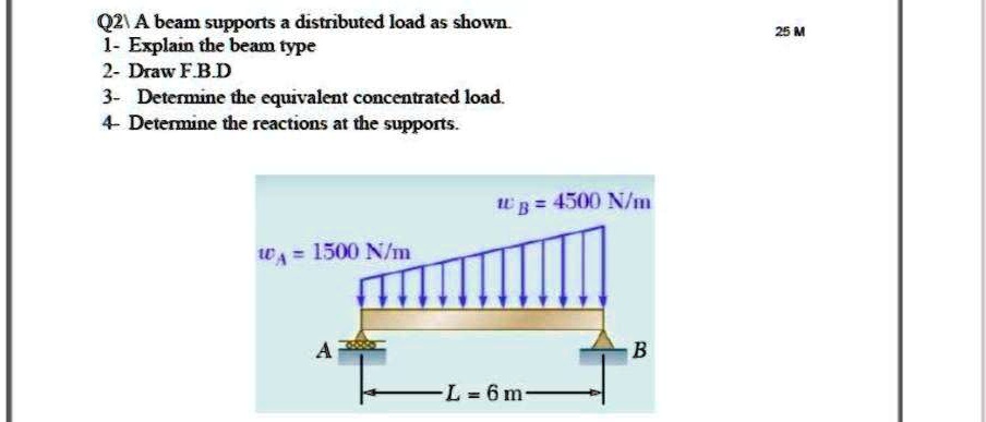 q21 a beam supports a distributed load as shown explain the beam type 2 ...