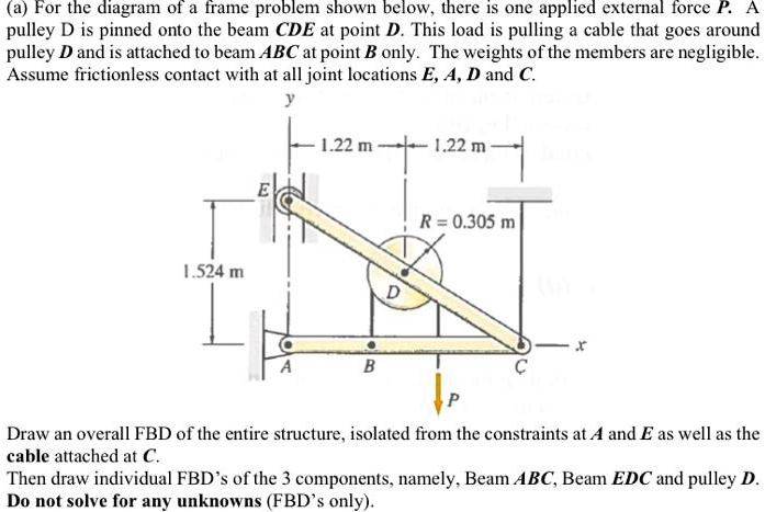 SOLVED: For the diagram of a frame problem shown below, there is one ...