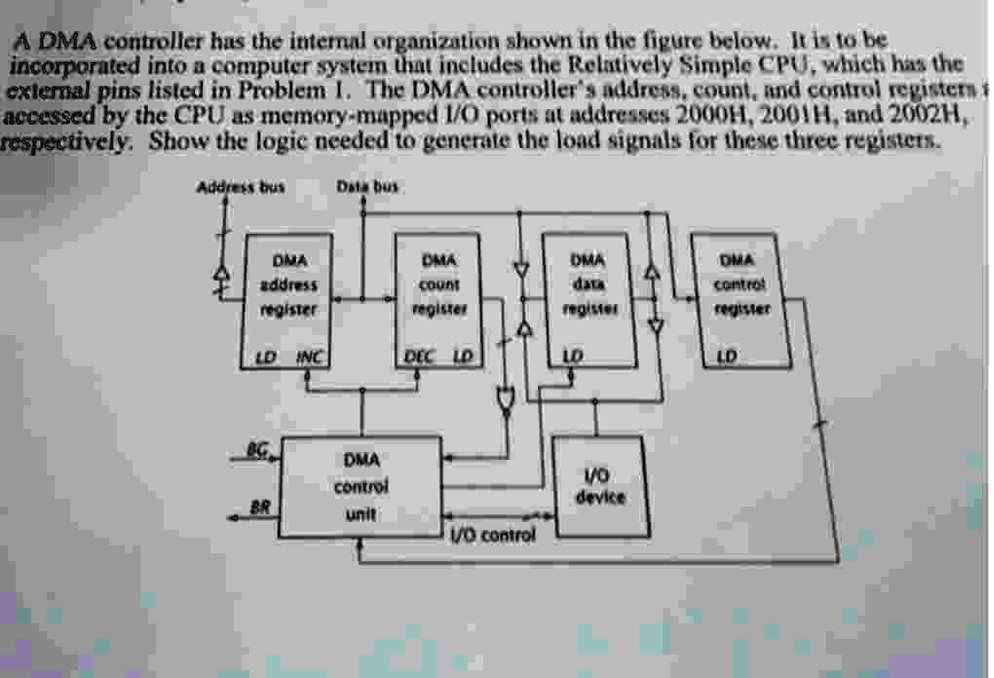a dma controller has the internal organization shown in the figure below it is to be ...