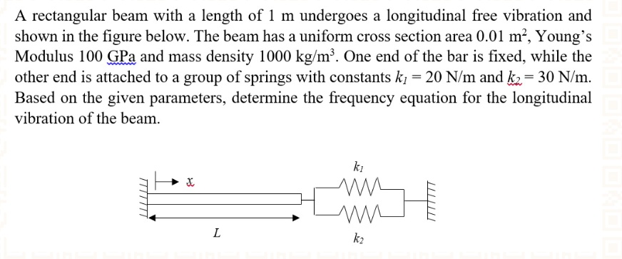 SOLVED: A rectangular beam with a length of 1 m undergoes a ...