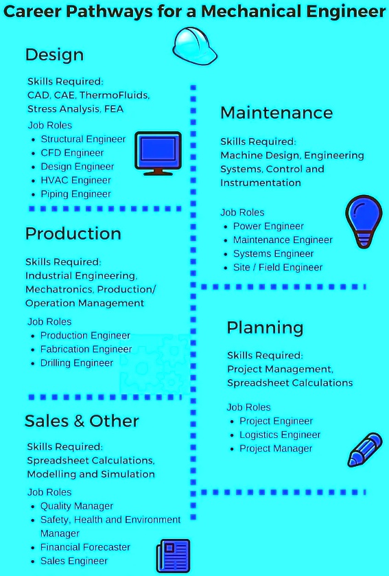 please explain in steps and details what is happening in the figure ...
