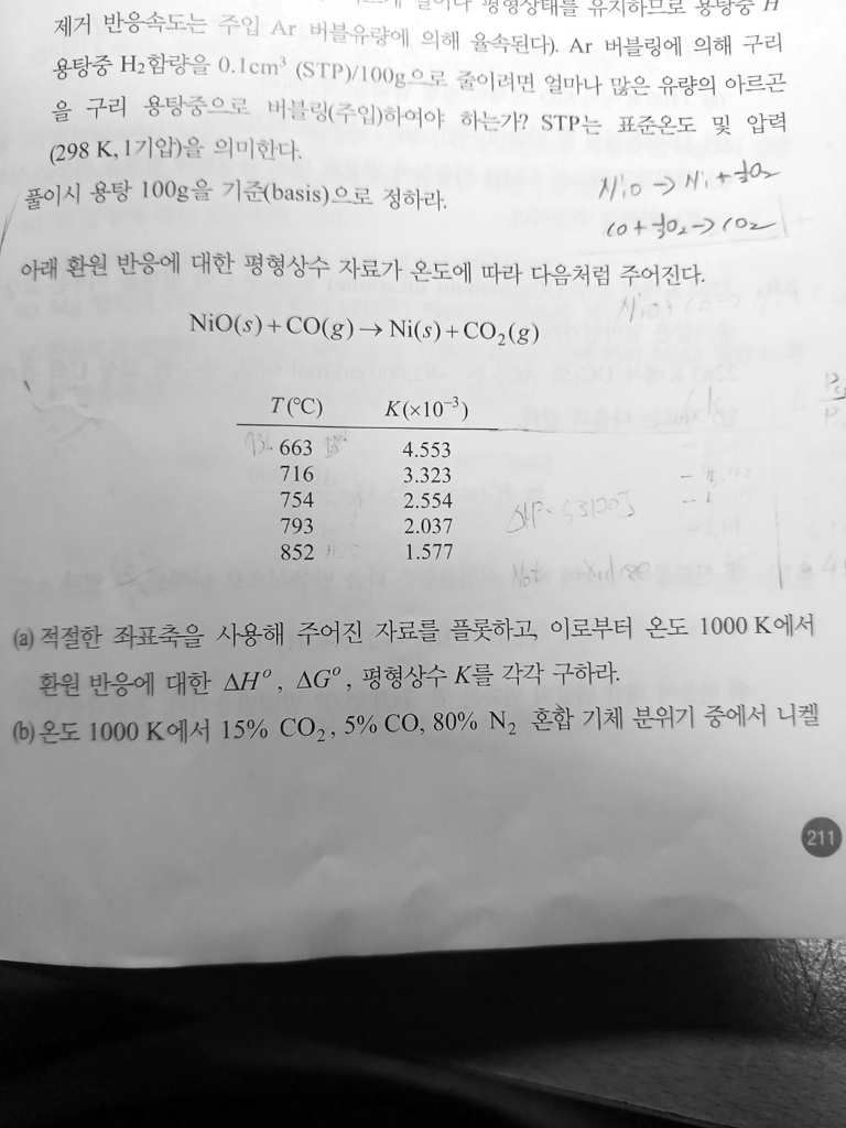 SOLVED: The equilibrium constant data for the cold-source reaction ...