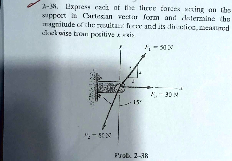 SOLVED: 2-38. Express each of the three forces acting on the support in ...