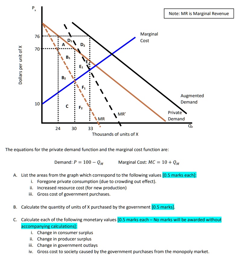 Dollars per unit of X P X 76 D1 A 70 D2 Marginal Cost B1 E1 B2 F1 10 C ...