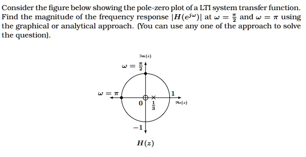 SOLVED: Consider the figure below showing the pole-zero plot of a LTI system transfer function ...