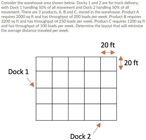 Consider the warehouse area shown below. Docks 1 and 2 are for truck ...