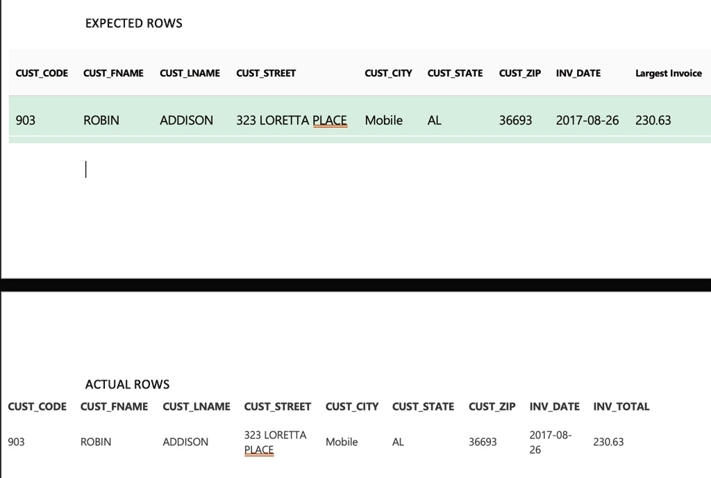 LargeCo is planning a new promotion in Alabama (AL) and wants to know about the largest ...