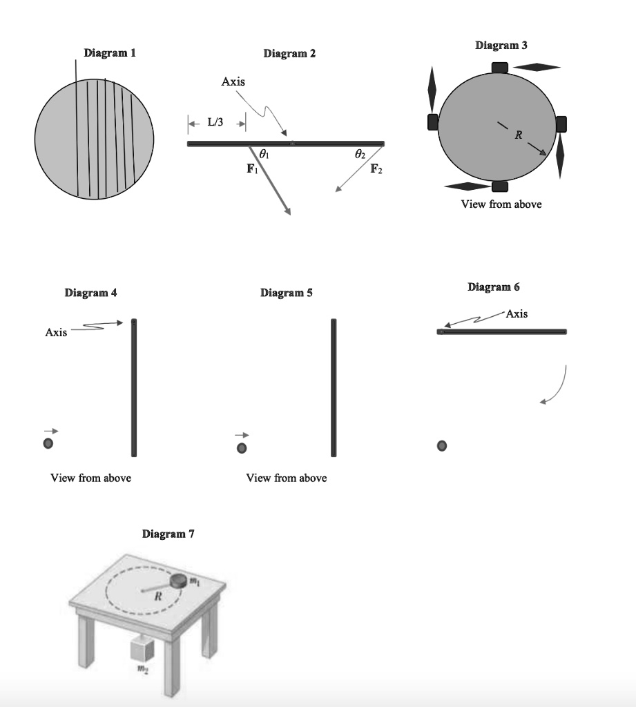 SOLVED: Diagram 3 Diagram Diagram 2 Axis L/3 View from above Diagram ...