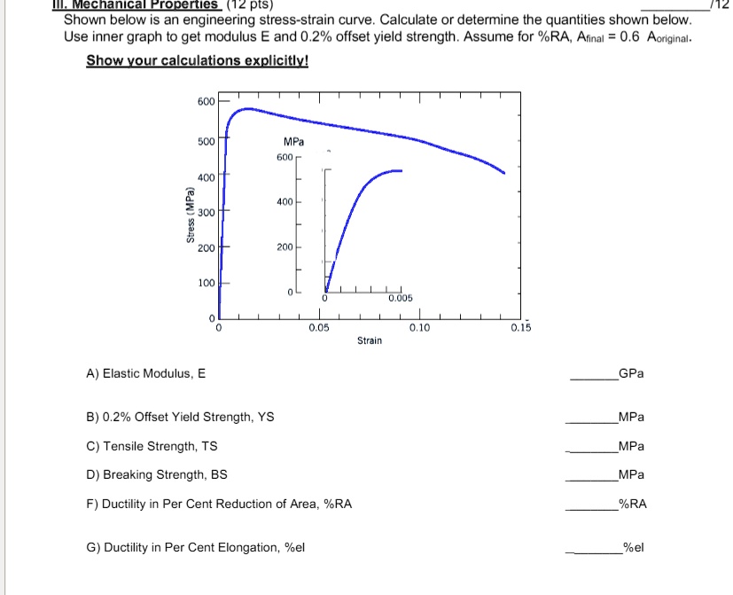 SOLVED: Shown below is an engineering stress-strain curve. Calculate or ...
