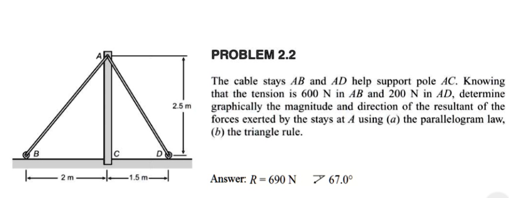 problem 22 the cable stays ab and ad help support pole ac knowing that the tension is 600 n in ...