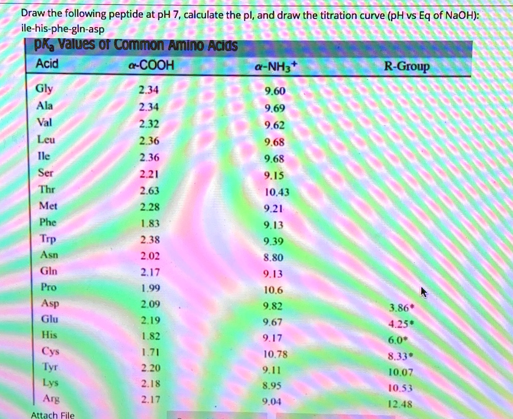 SOLVED: Draw the following peptide at pH 7, calculate the pI, and draw ...