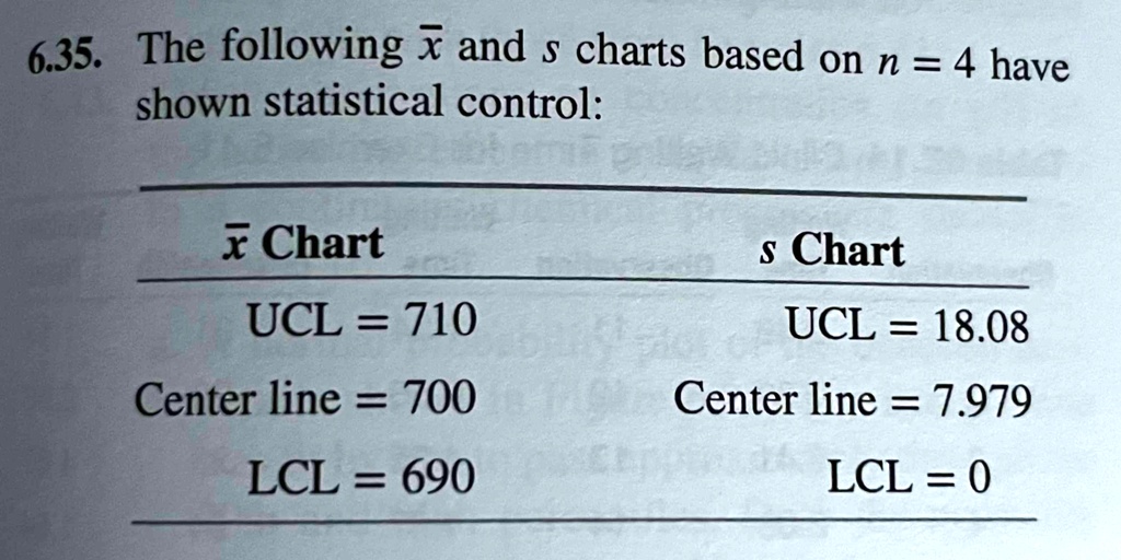 [GET ANSWER] 6.35. The following x̅ and s charts based on n = 4 have ...