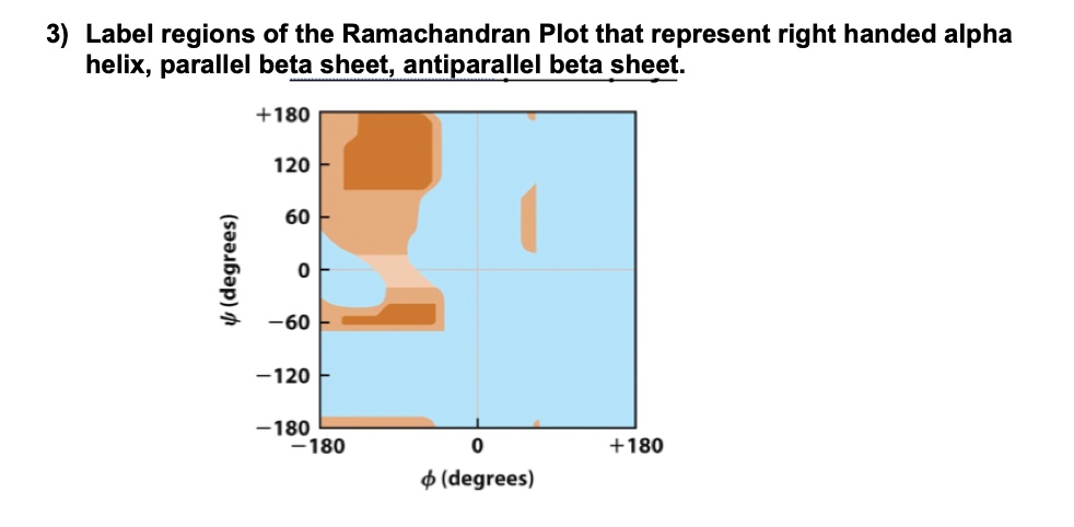 3 label regions of the ramachandran plot that represent right handed ...