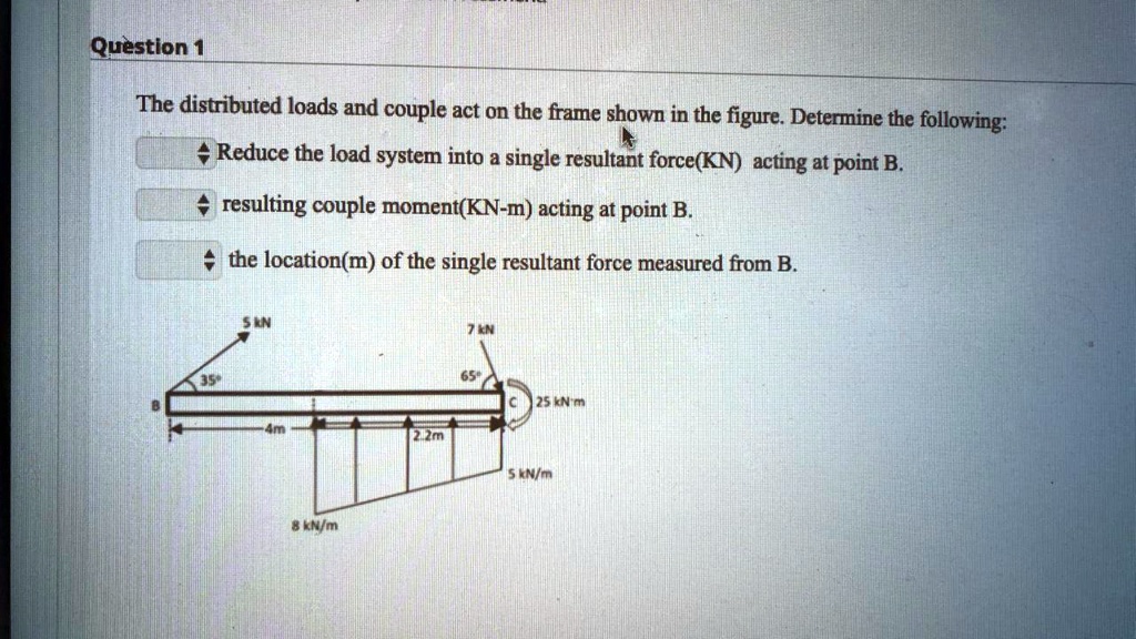 SOLVED: The distributed loads and couple act on the frame shown in the ...