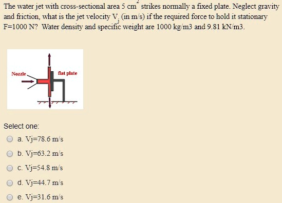 SOLVED: The water jet with a cross-sectional area of 5 cmÂ² strikes a ...