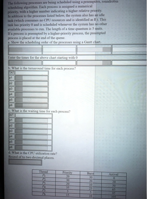 The following processes are being scheduled using a preemptive round ...