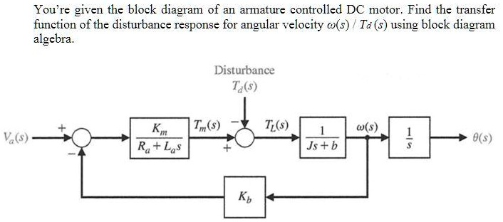 SOLVED: You re given the block diagram of an armature controlled DC motor; Find the transfer ...