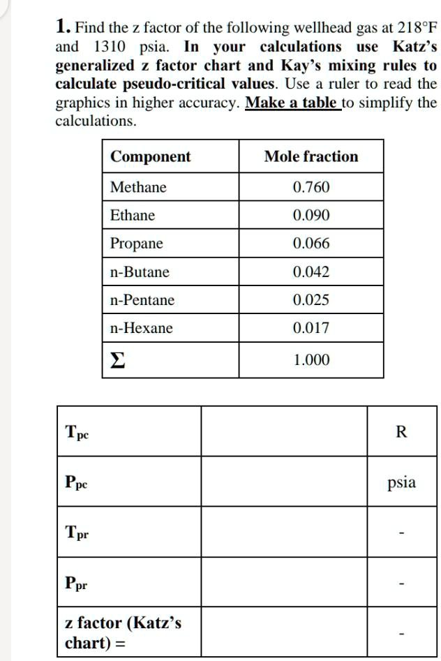 1. Find the z factor of the following wellhead gas at 218°F and 1310 psia. In your calculations ...