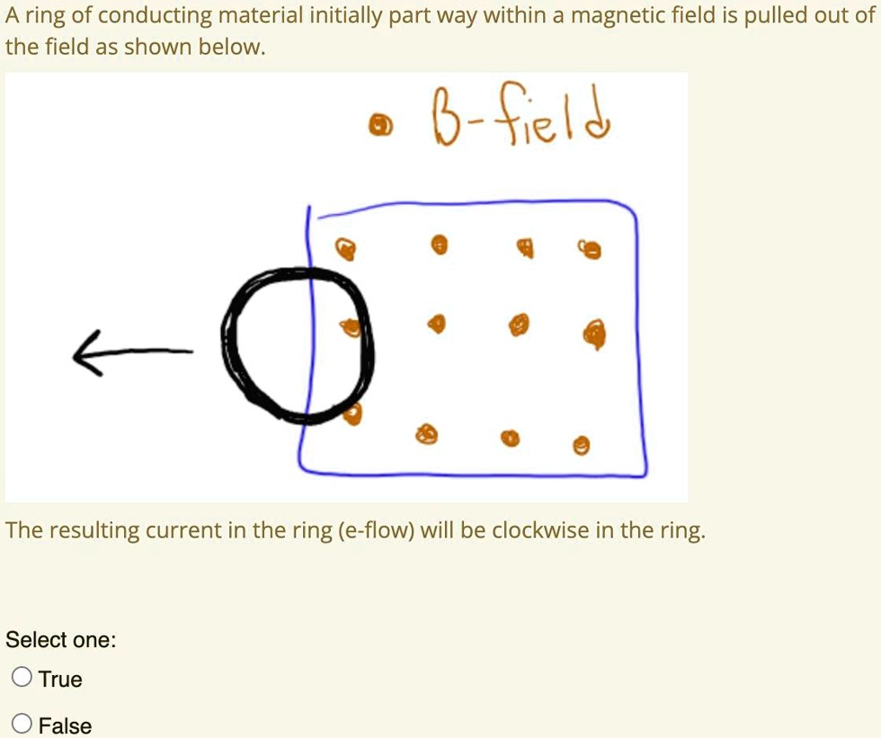 SOLVED: Aring of conducting material initially part way within a magnetic field is pulled out of ...