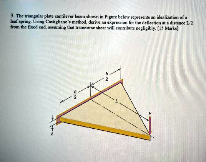Machine design USE CASTIGLIANOS METHODdo not copy work please correct ...