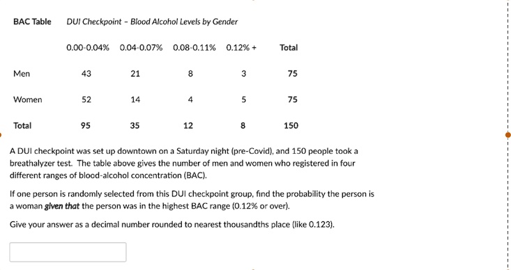 SOLVED: BAC Table DUI Checkpoint Blood Alcohol Levels by Gender 0.00-0. ...