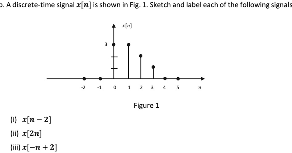 SOLVED: 'A discrete-time signal x[n] is shown in Fig: 1. Sketch and label each of the following ...