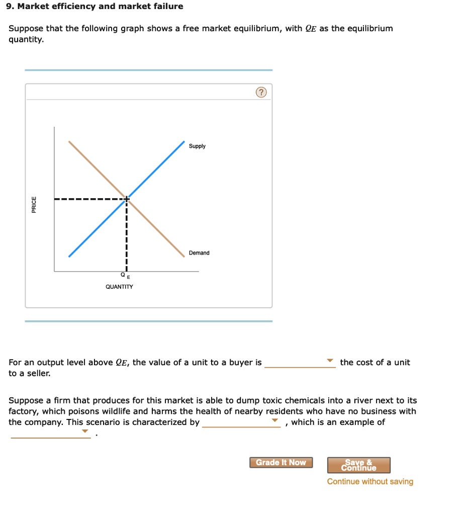 SOLVED: 9. Market efficiency and market failure Suppose that the ...