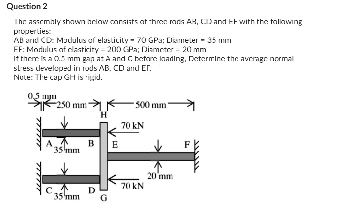 SOLVED: Question 2 The assembly shown below consists of three rods AB, CD, and EF with the ...