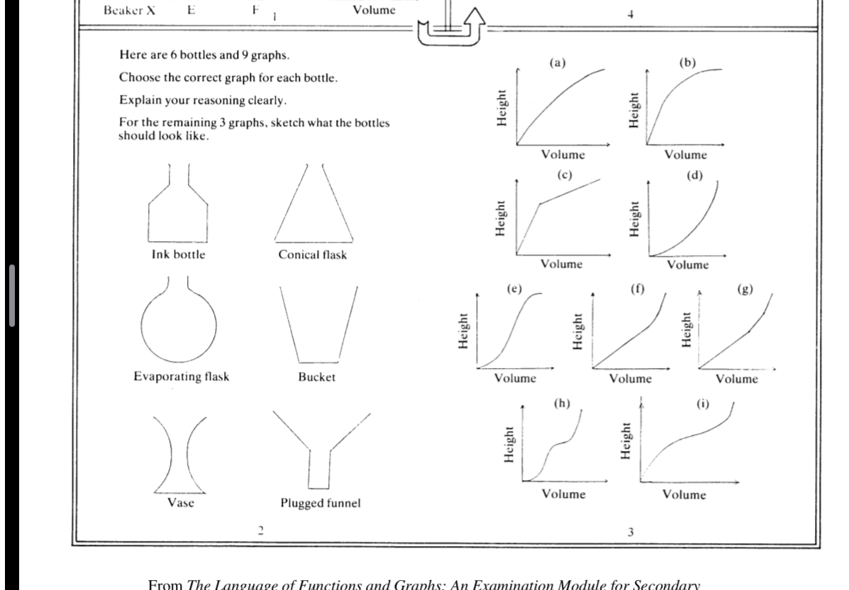 Beaker X E F 1 Volume M Here are 6 bottles and 9 graphs. Choose the ...