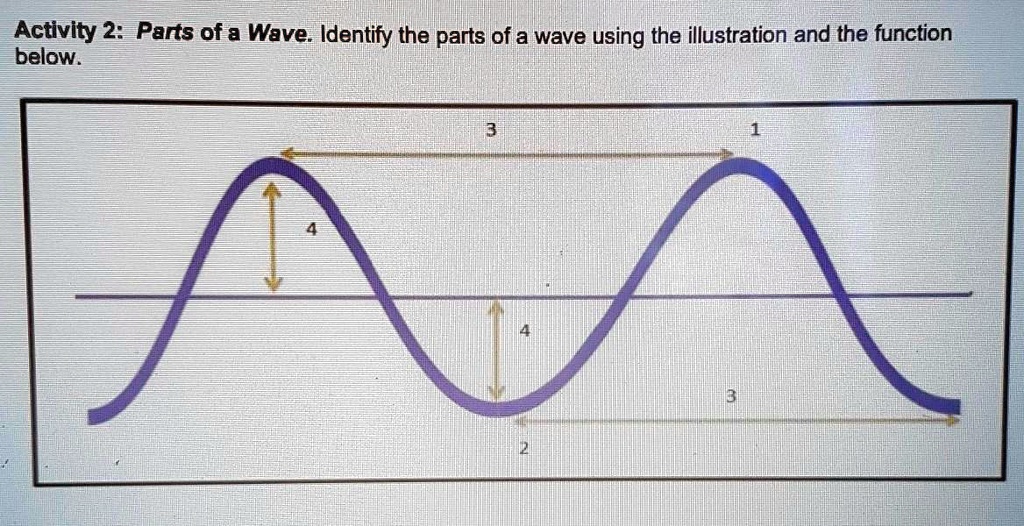 SOLVED: Activity 2: Parts of a Wave. Identify the parts of a wave using ... SOLVED: Activity 2: Parts of a Wave. Identify the parts of a wave using ...