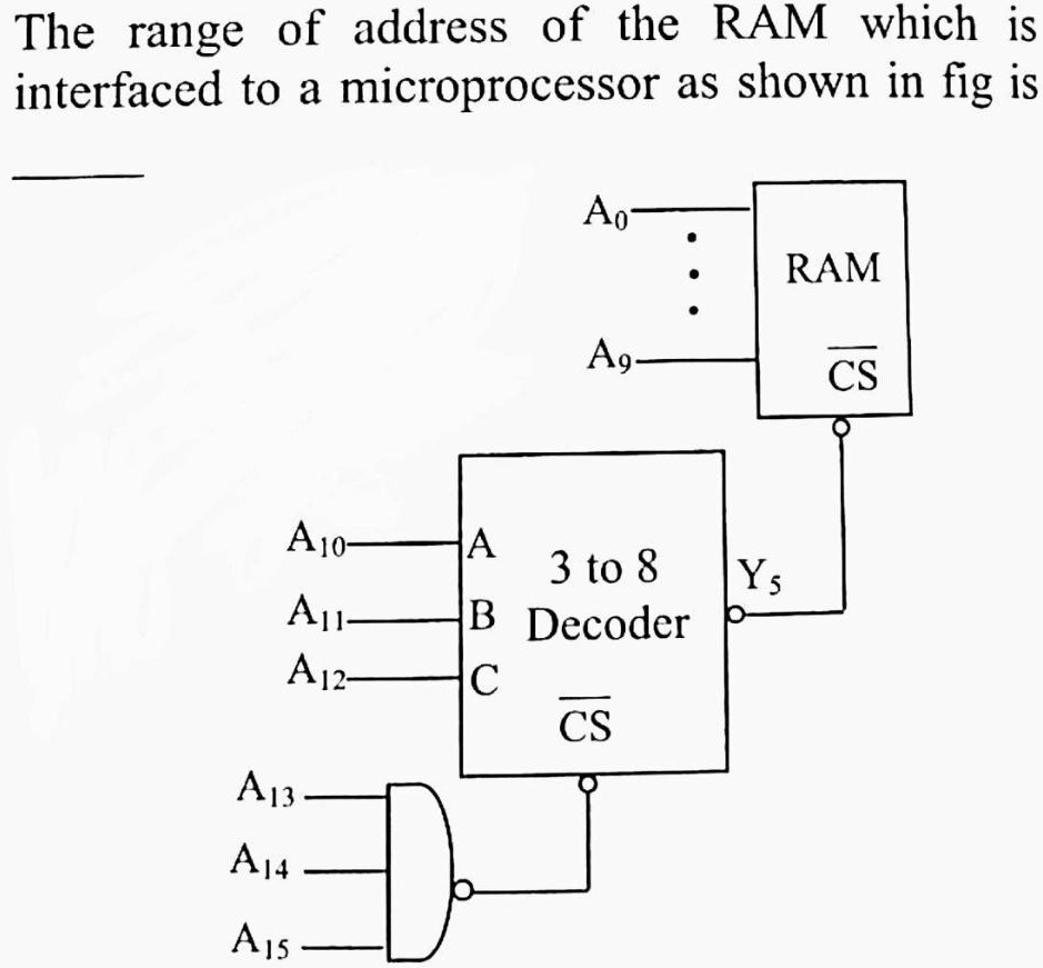 SOLVED: The range of address of the RAM which is interfaced to a microprocessor as shown in fig ...