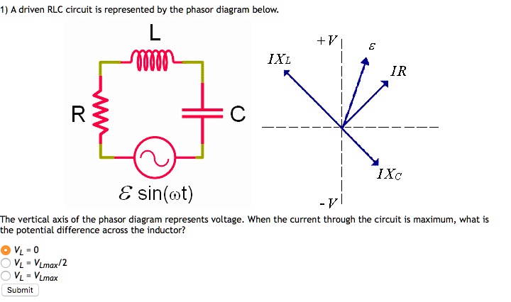 SOLVED: Can we solve this by reading the diagram??? 1) A driven RLC circuit is represented by ...