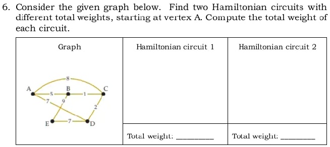 consider the given graph below find two hamiltonian circuits with different total weights ...