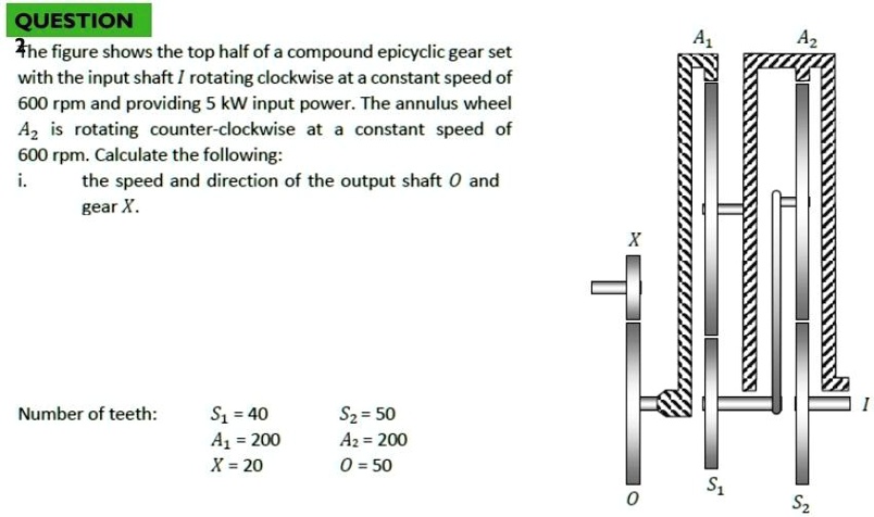 SOLVED: QUESTION the figure shows the top half of a compound epicyclic gear set with the input ...