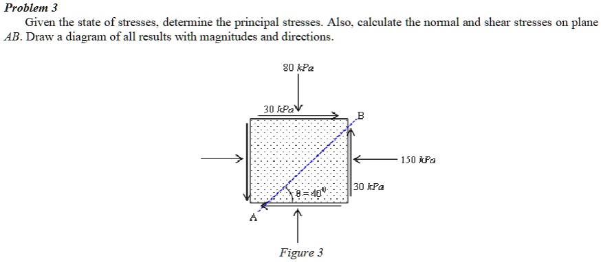 Problem 3 Given the state of stresses, determine the principal stresses ...