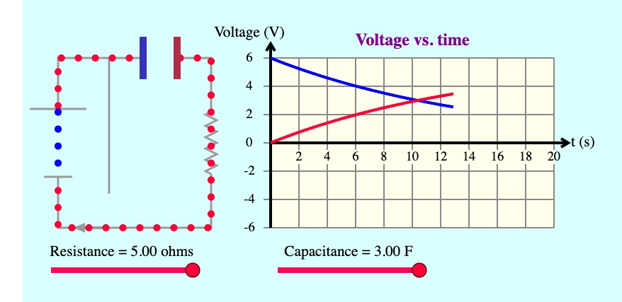 SOLVED: Voltage Voltage VS. time 10 12 14 16 18 20 Resistance = 5.00 ...