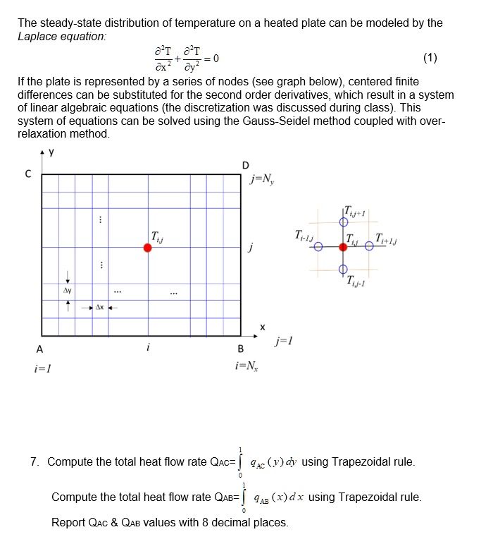 SOLVED: The steady-state distribution of temperature on a heated plate ...