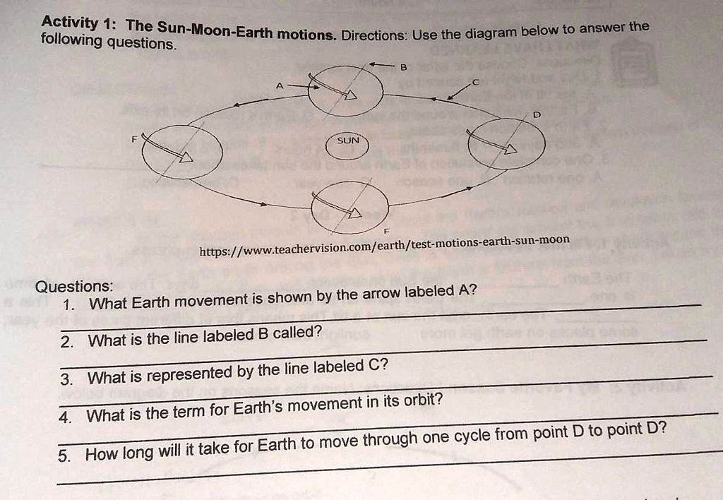 activity 1 the sun moon earth motions directions use the diagram below ...