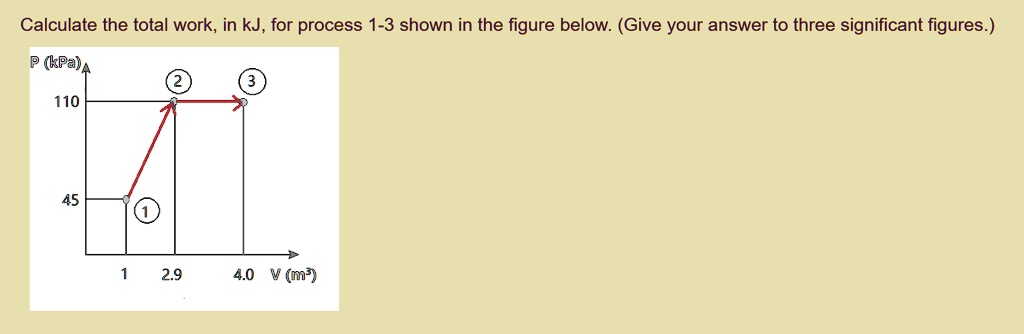 SOLVED: Calculate the total work, in kJ, for process 1-3 shown in the figure below: (Give your ...