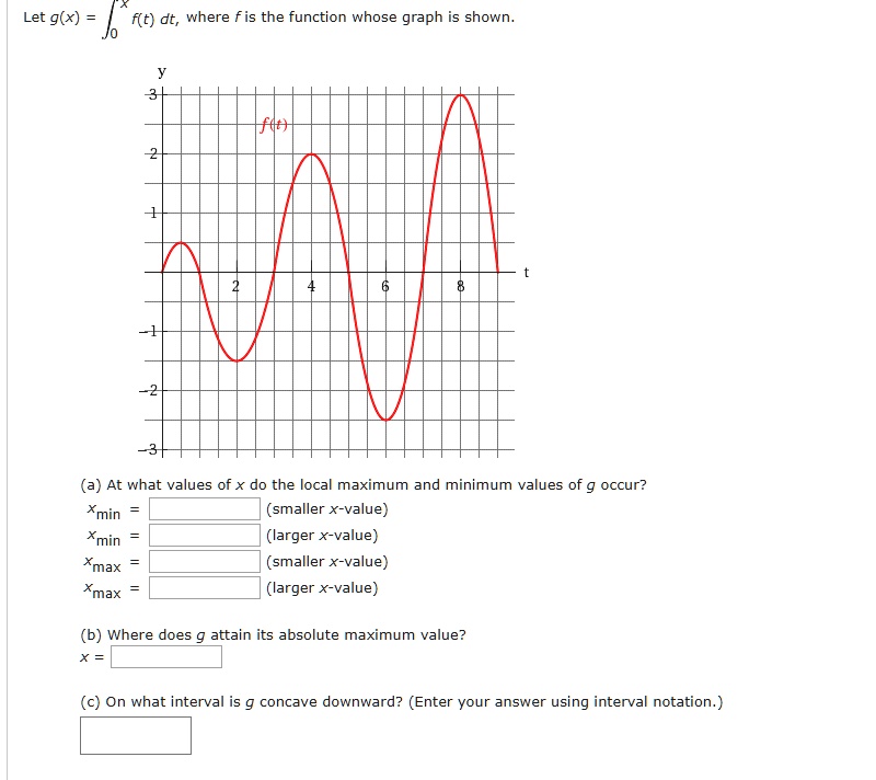 SOLVED: Let g(x) = f(t) dt, where fis the function whose graph is shown At what values of x do ...