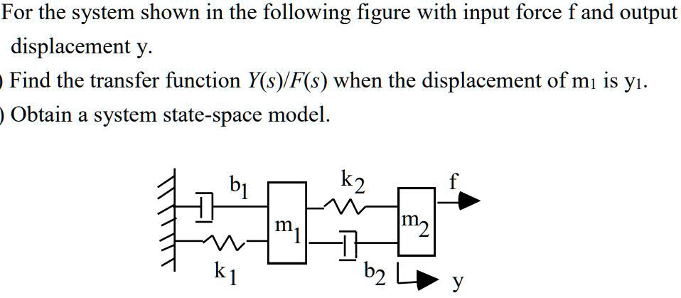 SOLVED: For the system shown in the following figure with input force f and output displacement ...