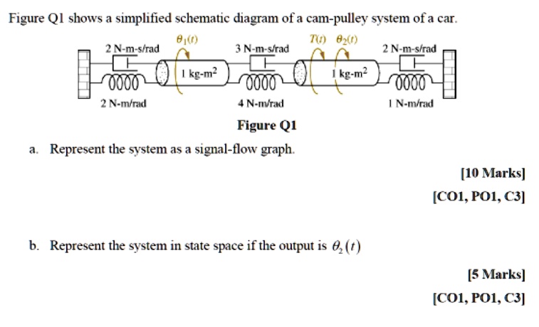 Figure Q1 shows a simplified schematic diagram of a cam-pulley system ...