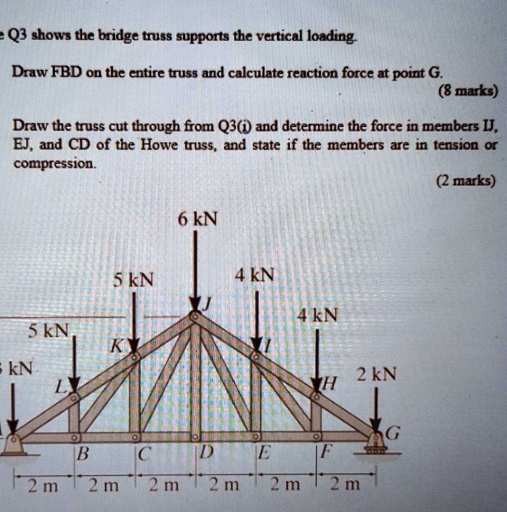 SOLVED: Q3 shows that the bridge truss supports the vertical loading ...