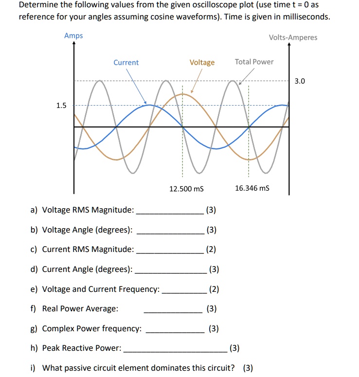 SOLVED: Determine the following values from the given oscilloscope plot (use time t = 0 as a ...