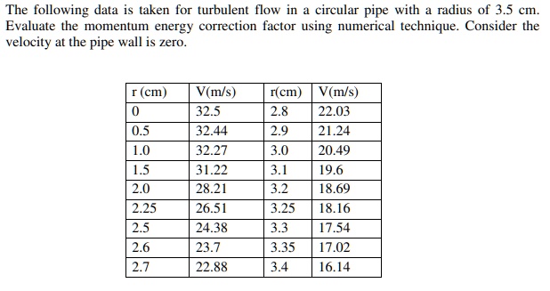 the following data is taken for turbulent flow in a circular pipe with a radius of 35 cm ...
