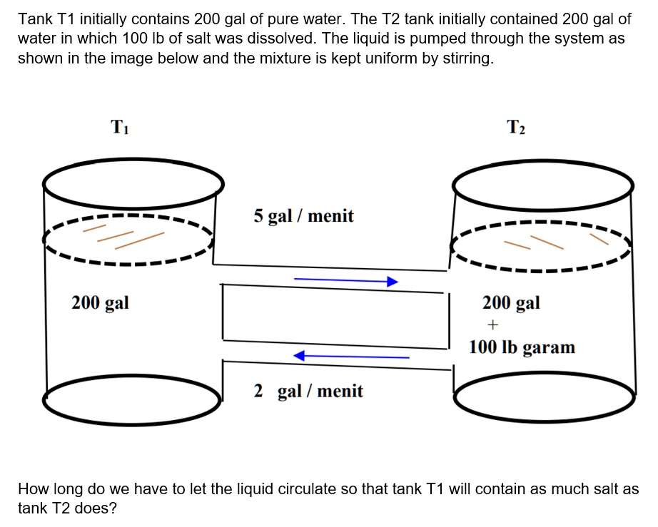 tank t1 initially contains 200 gal of pure water the t2 tank initially ... tank t1 initially contains 200 gal of pure water the t2 tank initially ...