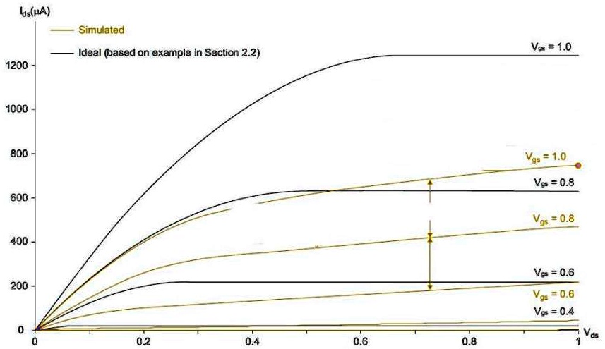 SOLVED: For the figure below, please explain (a) why the Ids is ...
