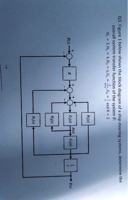 Q3. Figure 1 below shows the block diagram of a ship steering systems ...