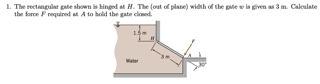 1. The rectangular gate shown is hinged at H. The (out of plane) width ...